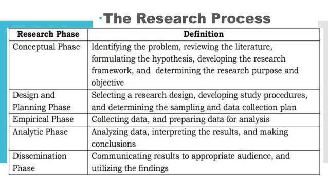 PRACTICAL RESEARCH LESSON 2.pptx