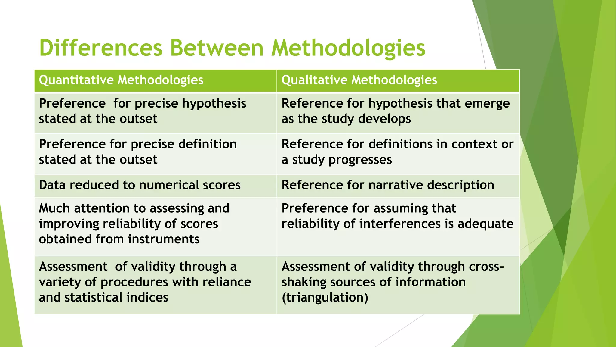 Differences Between quantitative and qualitative research | PPTX