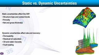 Practical Reservoir Simulation - Uncertainty & Optimization 2023 (1).pdf