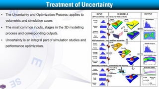 Practical Reservoir Simulation - Uncertainty & Optimization 2023 (1).pdf