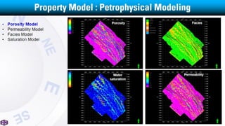 Practical Reservoir Simulation - Uncertainty & Optimization 2023 (1).pdf