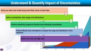 Practical Reservoir Simulation - Uncertainty & Optimization 2023 (1).pdf