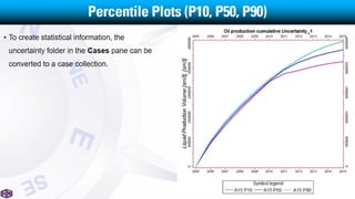 Practical Reservoir Simulation - Uncertainty & Optimization 2023 (1).pdf