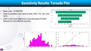 Practical Reservoir Simulation - Uncertainty & Optimization 2023 (1).pdf