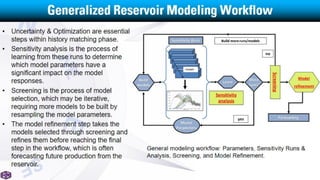 Practical Reservoir Simulation - Uncertainty & Optimization 2023 (1).pdf