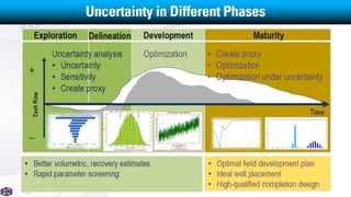 Practical Reservoir Simulation - Uncertainty & Optimization 2023 (1).pdf