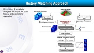 Practical Reservoir Simulation - Uncertainty & Optimization 2023 (1).pdf