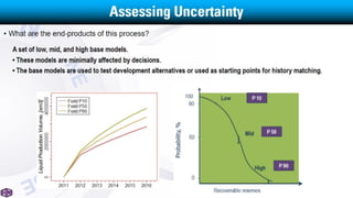 Practical Reservoir Simulation - Uncertainty & Optimization 2023 (1).pdf