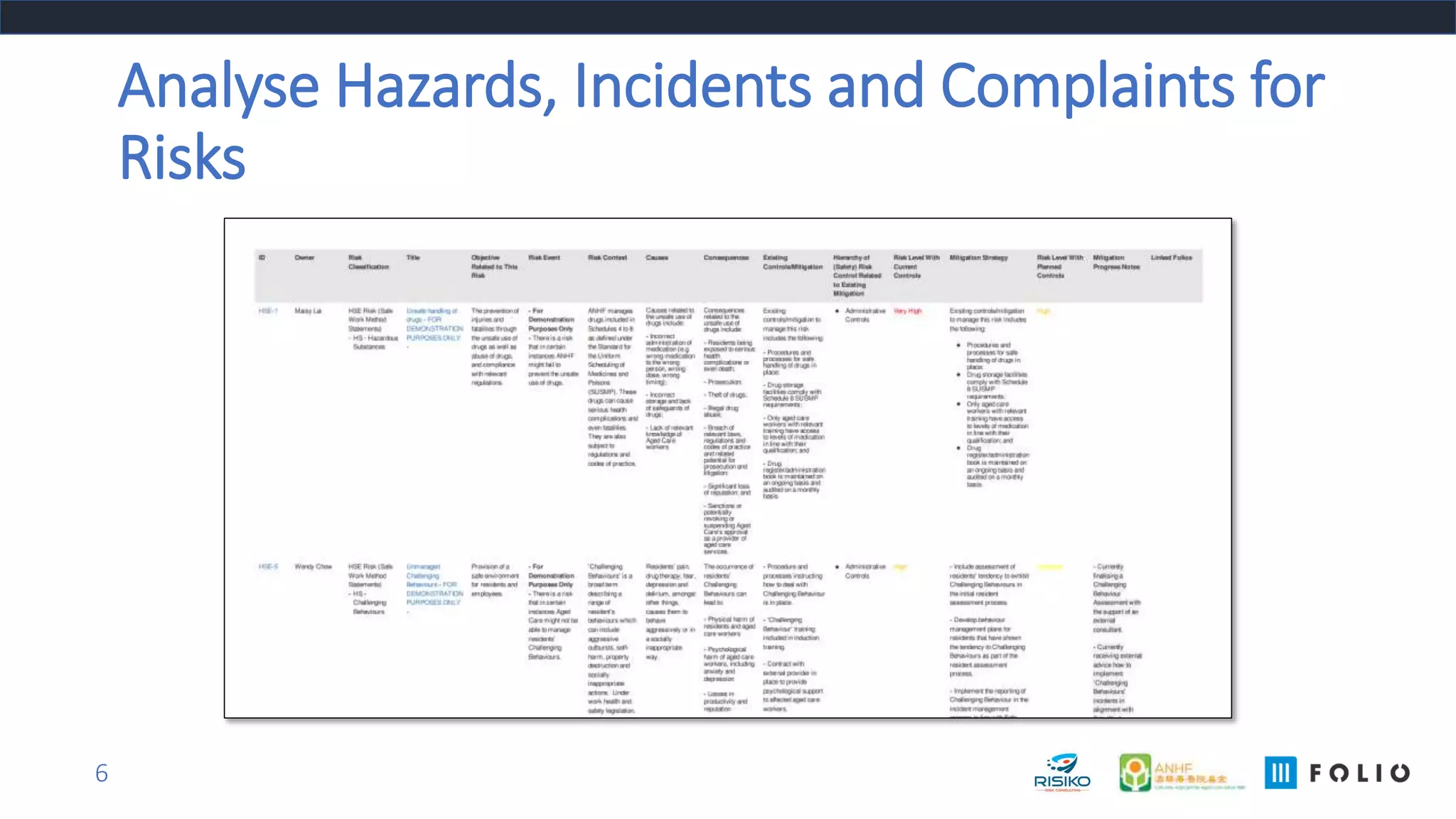 Practical Risk Management for Aged Care Providers | PPTX