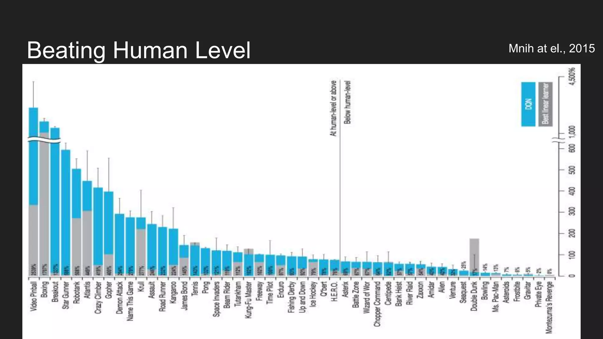 Practical Reinforcement Learning with TensorFlow | PPT