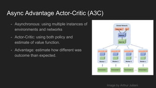 Practical Reinforcement Learning with TensorFlow | PPTX