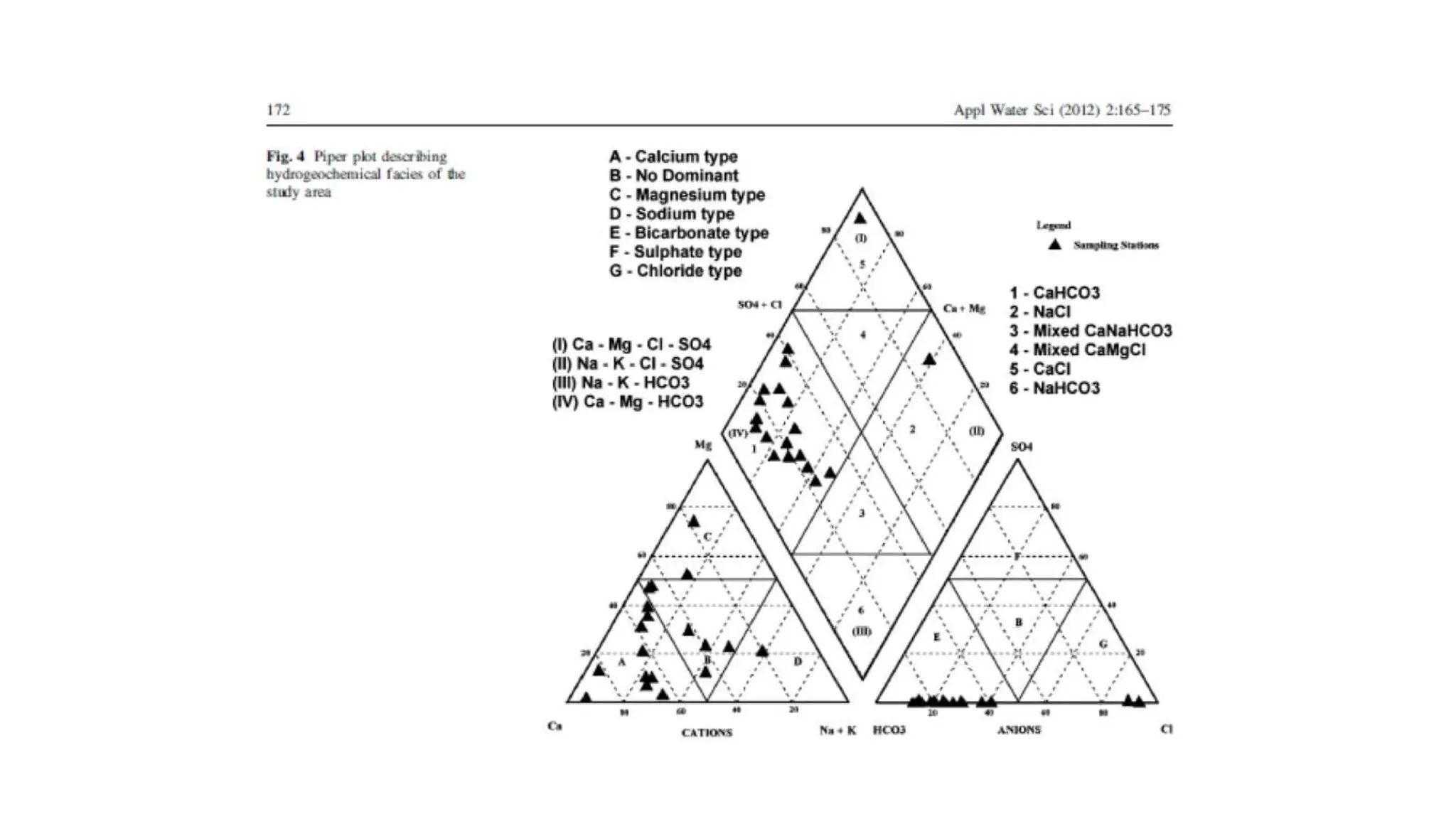 PRACTICALS.pptx on the components of Piper diagram | PPTX