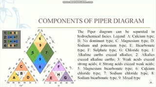 PRACTICALS.pptx on the components of Piper diagram | PPTX