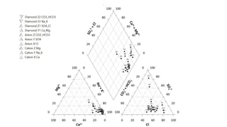 PRACTICALS.pptx on the components of Piper diagram | PPTX