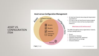 (ONLINE) ITIL Indonesia Community - Practical SACM | PPT