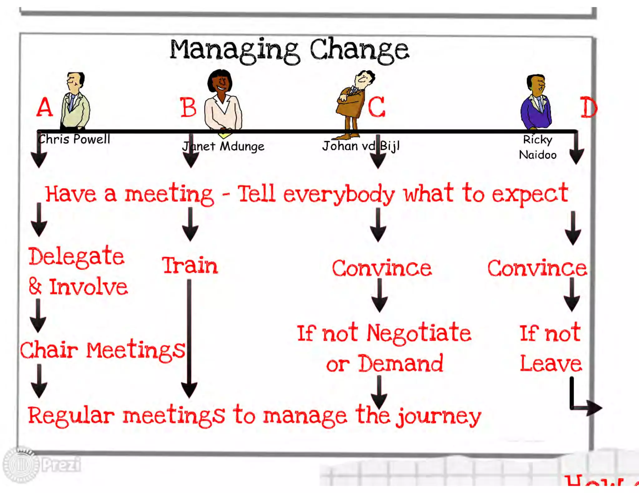 Practical Sales Management slides | PDF