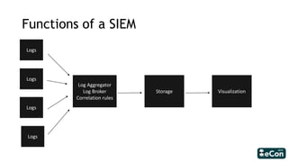 Practical Security Monitoring with ELKStack | PPT