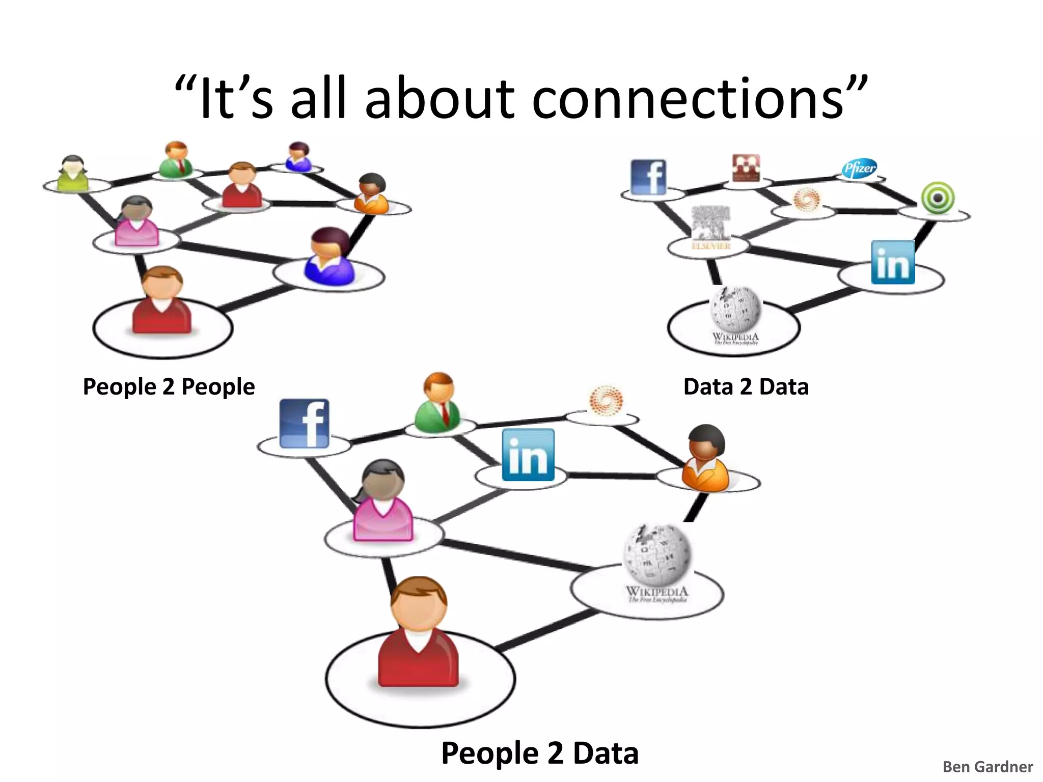 Practical Semantics An Introduction Ppt