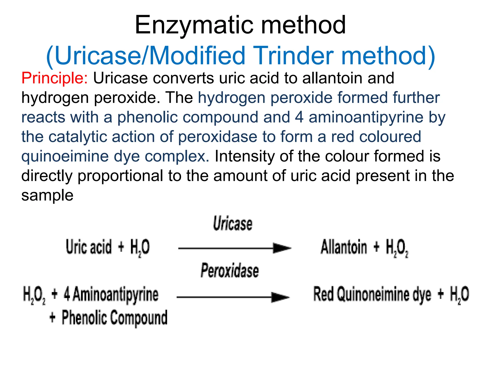 Practical_ Serum Uric acid estimation.pptx