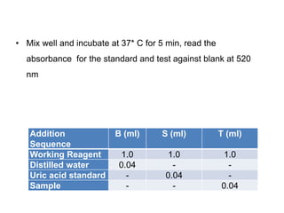 Practical_ Serum Uric acid estimation.pptx
