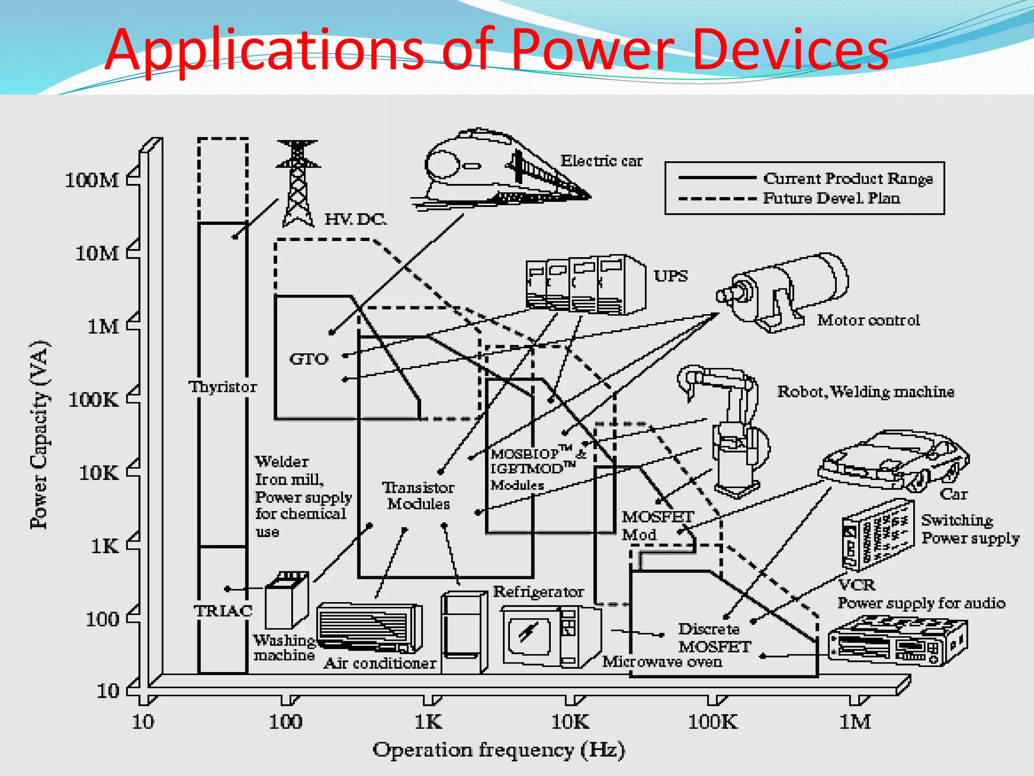 Practical setup of power electronics lab power semicondutor devices ...