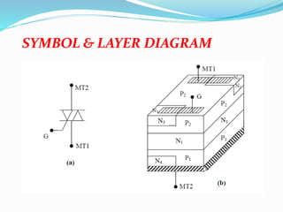 Practical setup of power electronics lab power semicondutor devices ...