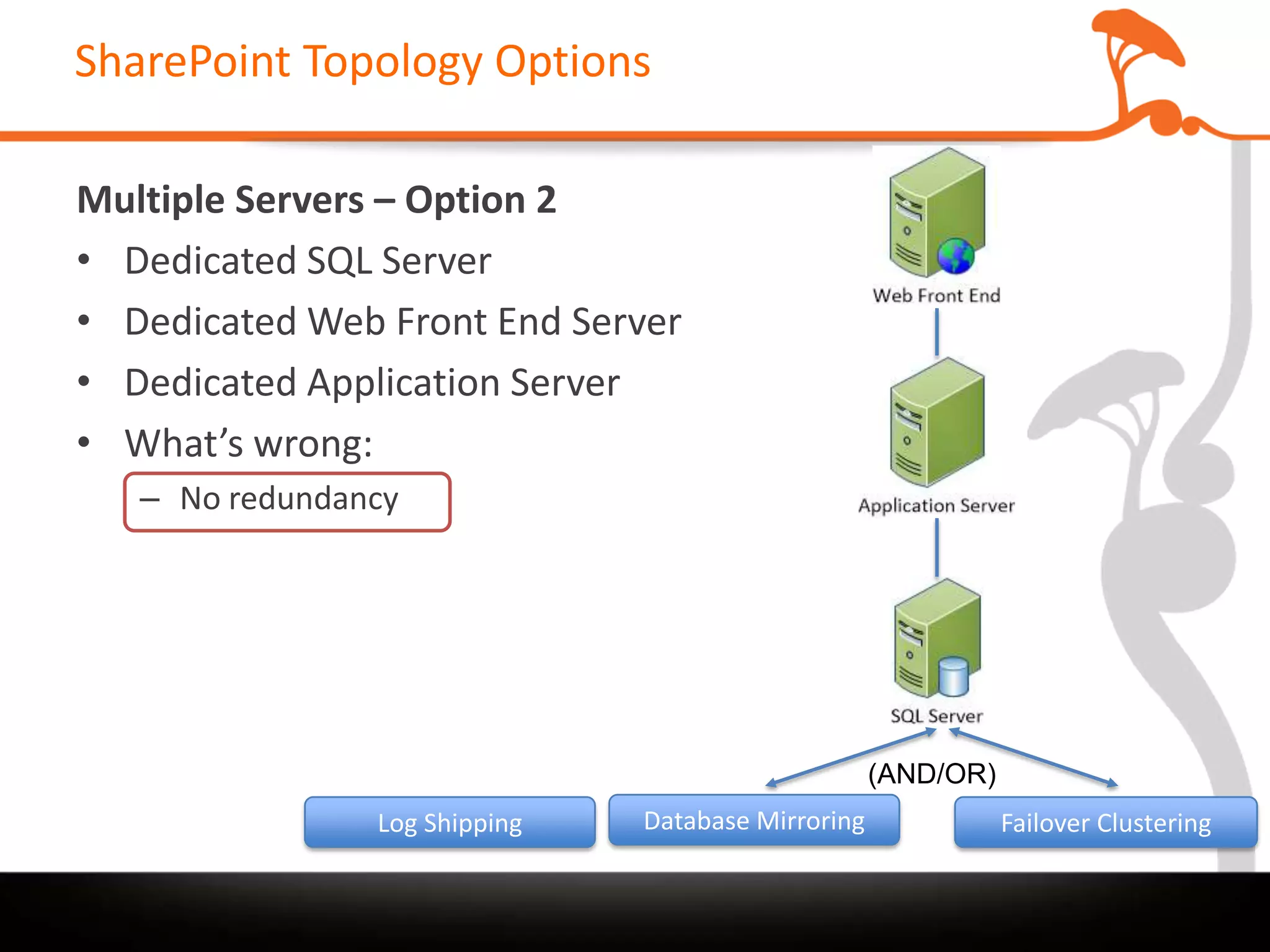 Practical SharePoint 2010 Architecture Planning | PPTX | Databases | Computer Software and ...