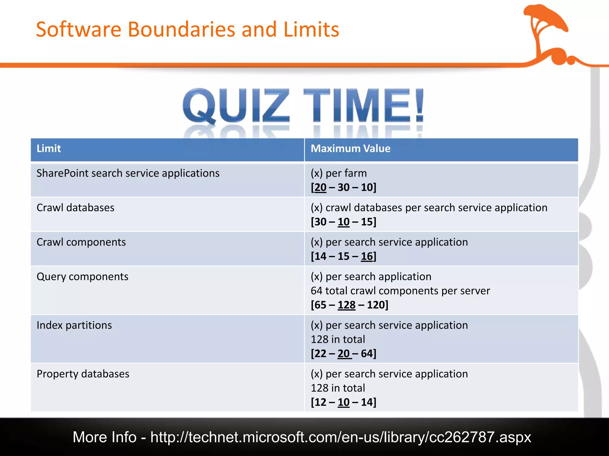 Practical SharePoint 2010 Architecture Planning | PPTX | Databases | Computer Software and ...