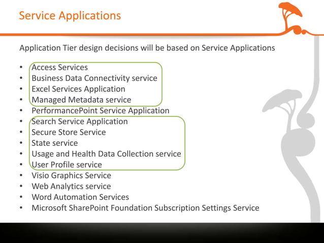 Practical SharePoint 2010 Architecture Planning | PPTX | Databases | Computer Software and ...