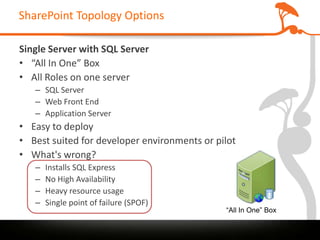 Practical SharePoint 2010 Architecture Planning | PPTX | Databases | Computer Software and ...