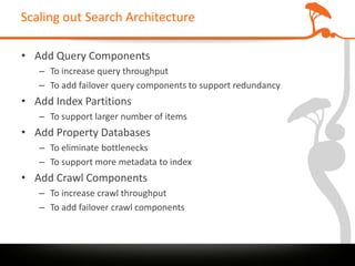 Practical SharePoint 2010 Architecture Planning | PPTX | Databases | Computer Software and ...