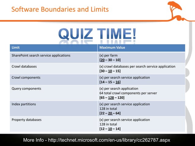 Practical SharePoint 2010 Architecture Planning | PPTX | Databases | Computer Software and ...