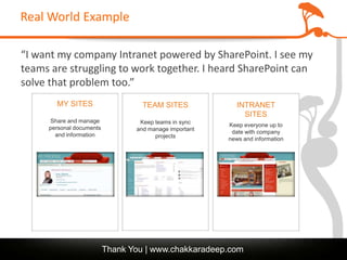 Practical SharePoint 2010 Architecture Planning | PPTX | Databases | Computer Software and ...