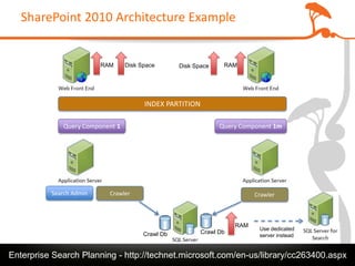 Practical SharePoint 2010 Architecture Planning | PPTX | Databases | Computer Software and ...