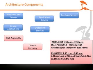 Practical SharePoint 2010 Architecture Planning | PPTX | Databases ...