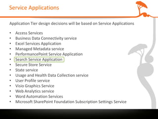 Practical SharePoint 2010 Architecture Planning | PPTX | Databases | Computer Software and ...