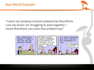 Practical SharePoint 2010 Architecture Planning | PPTX | Databases | Computer Software and ...