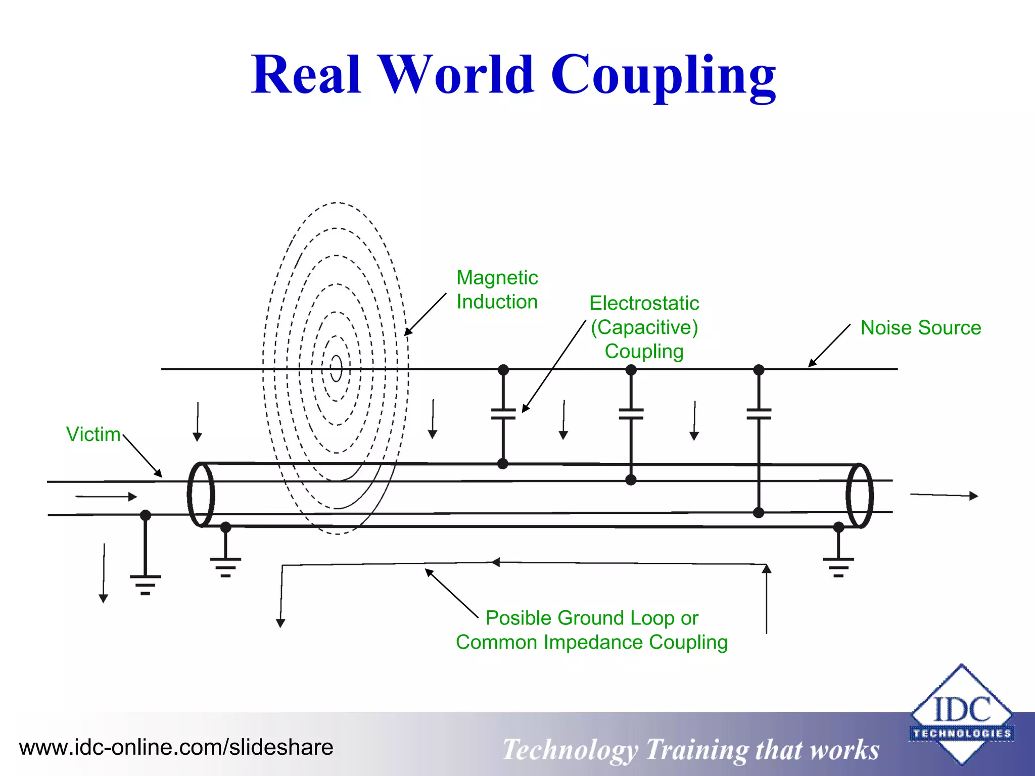 Practical Shielding, EMC/EMI, Noise Reduction, Earthing and Circuit ...