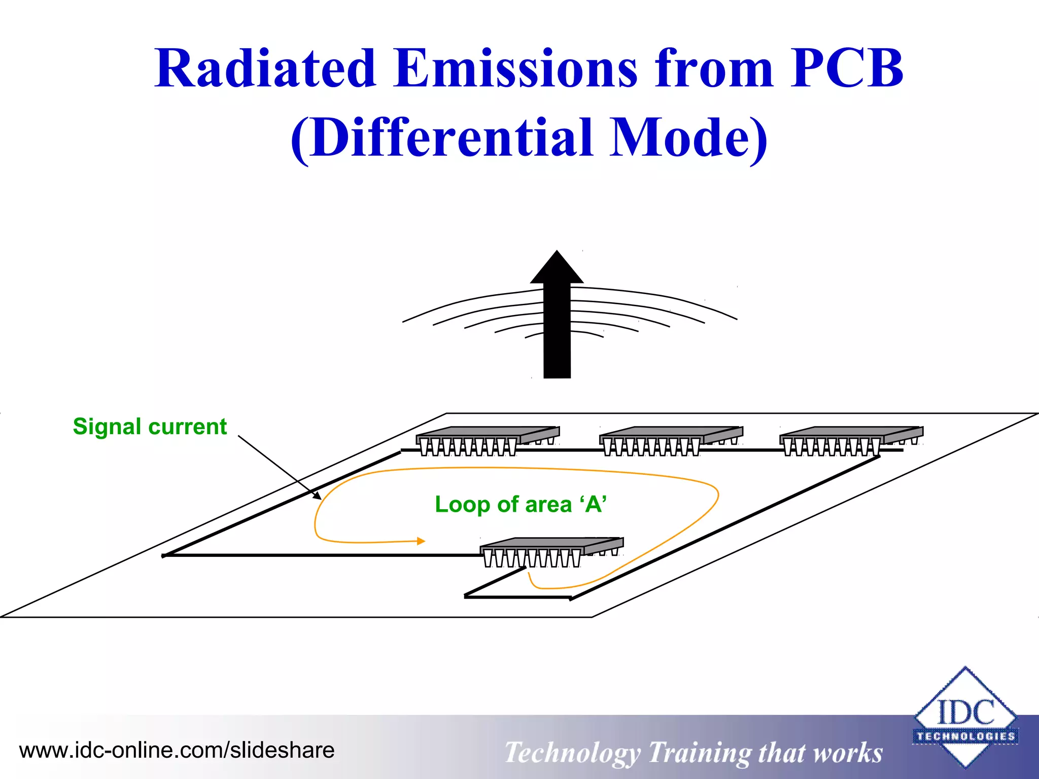 Practical Shielding, EMC/EMI, Noise Reduction, Earthing and Circuit ...