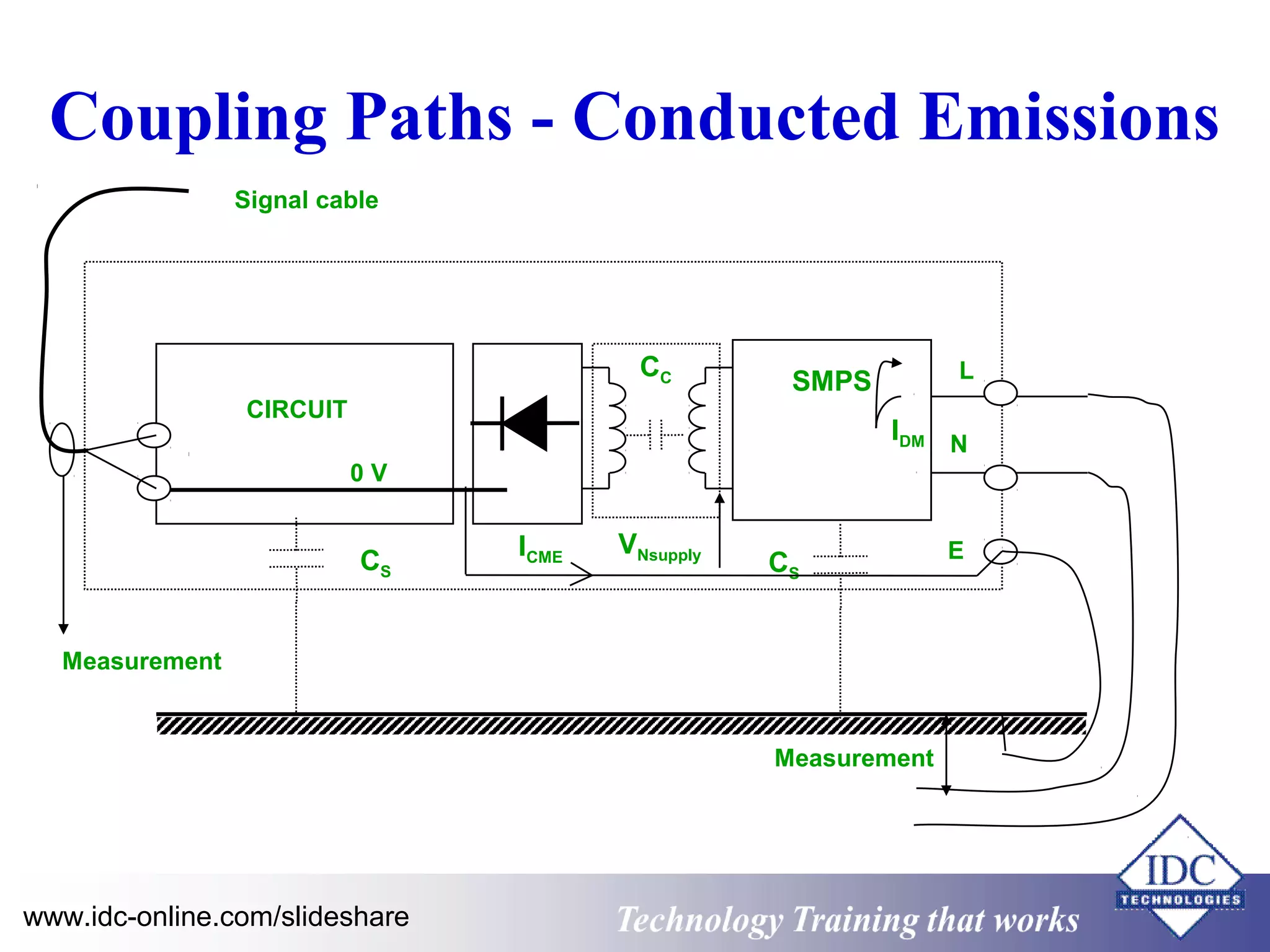 Practical Shielding, EMC/EMI, Noise Reduction, Earthing and Circuit Board Layout | PPT