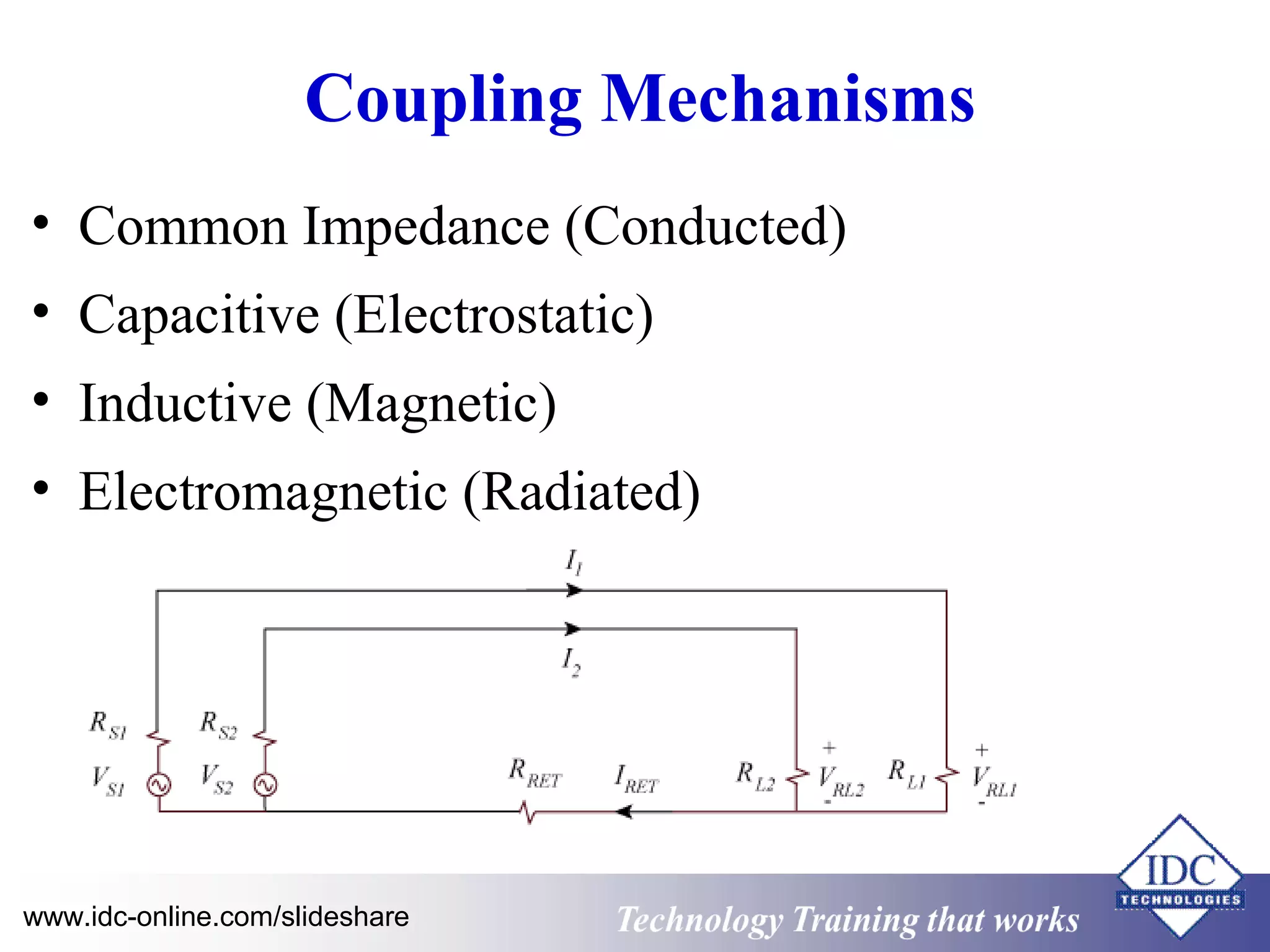 Practical Shielding, EMC/EMI, Noise Reduction, Earthing and Circuit ...