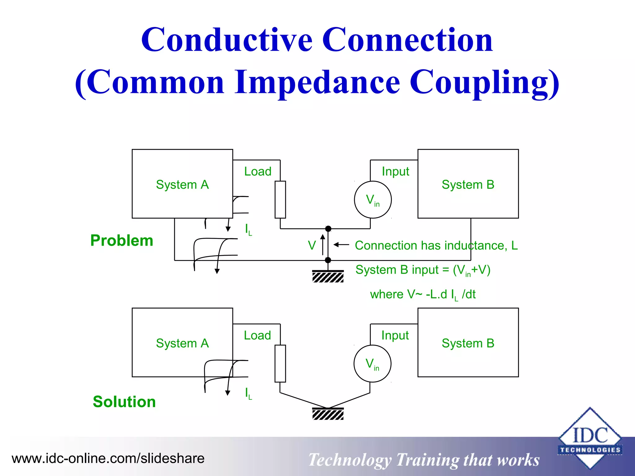 Practical Shielding, EMC/EMI, Noise Reduction, Earthing and Circuit ...