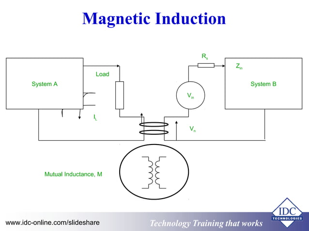 Practical Shielding, EMC/EMI, Noise Reduction, Earthing and Circuit ...