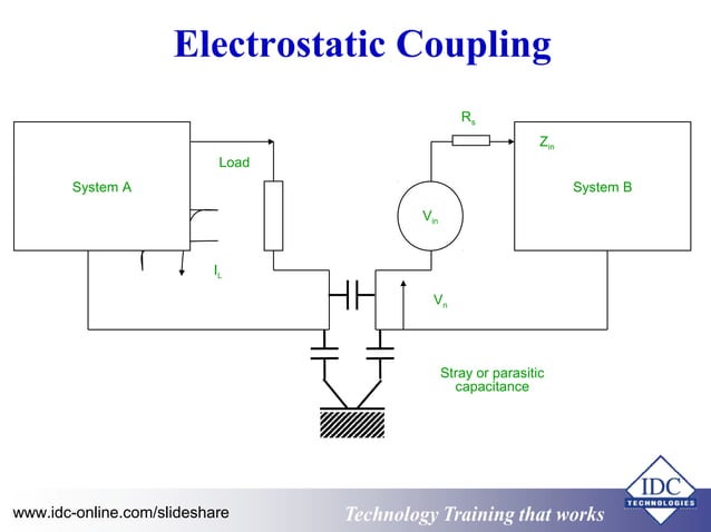 Practical Shielding, EMC/EMI, Noise Reduction, Earthing and Circuit ...