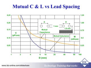 Practical Shielding, EMC/EMI, Noise Reduction, Earthing and Circuit ...