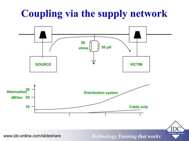 Practical Shielding, EMC/EMI, Noise Reduction, Earthing and Circuit ...