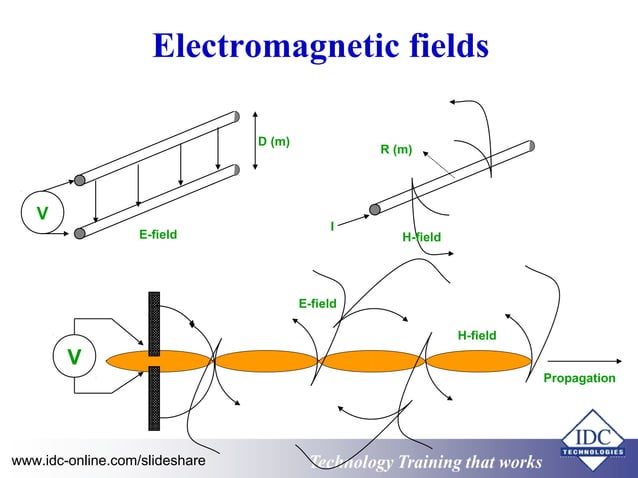 Practical Shielding, EMC/EMI, Noise Reduction, Earthing and Circuit ...