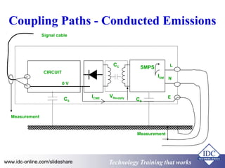 Practical Shielding, EMC/EMI, Noise Reduction, Earthing and Circuit ...
