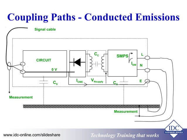Practical Shielding, EMC/EMI, Noise Reduction, Earthing and Circuit ...