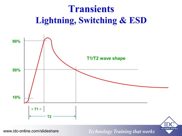Practical Shielding, EMC/EMI, Noise Reduction, Earthing and Circuit ...